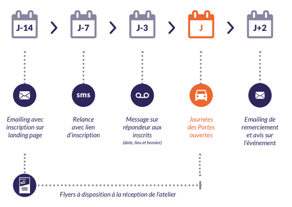 Pilotez efficacement vos communications grâce au calendrier marketing
