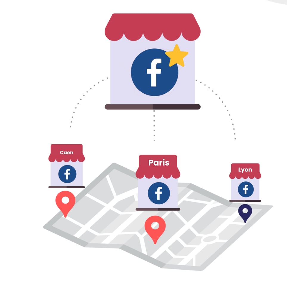 Facebook : comment créer une structure de pages Lieux pour votre enseigne